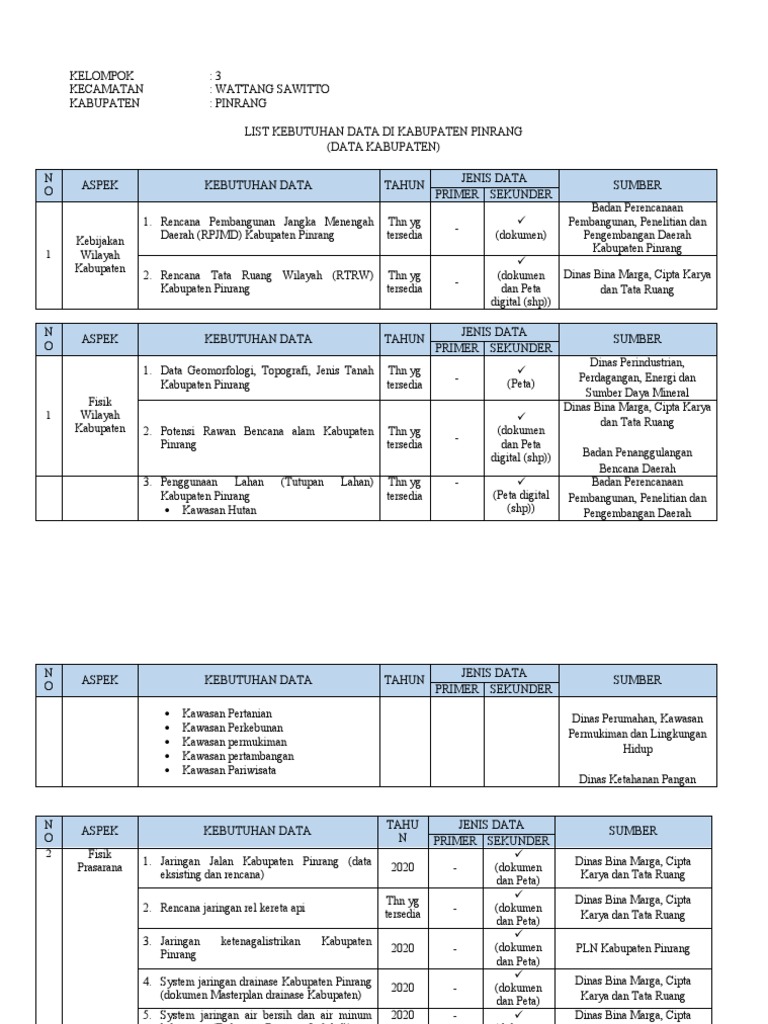 List Kebutuhan Data | PDF