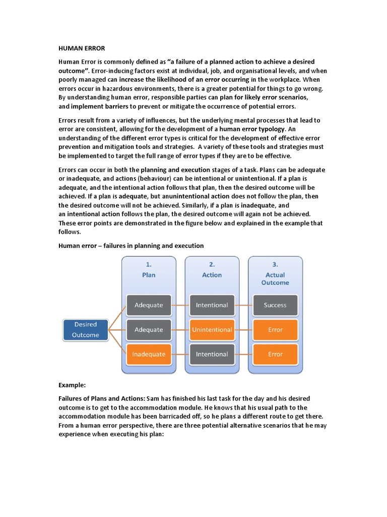 Understanding Human Error Types | PDF | Error | Risk