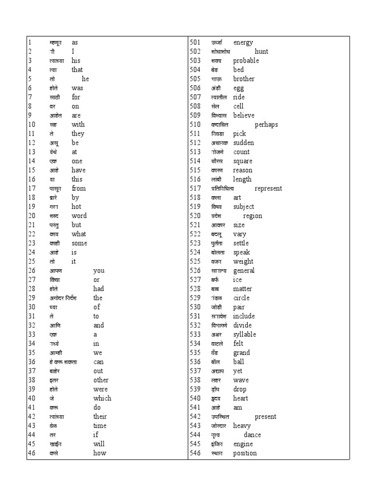 1000 English Words | PDF