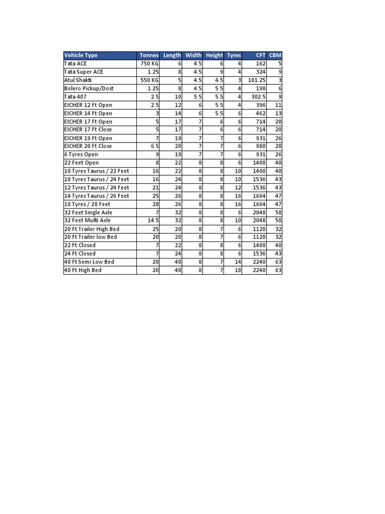 Indian Truck Dimensions and Capacities | PDF