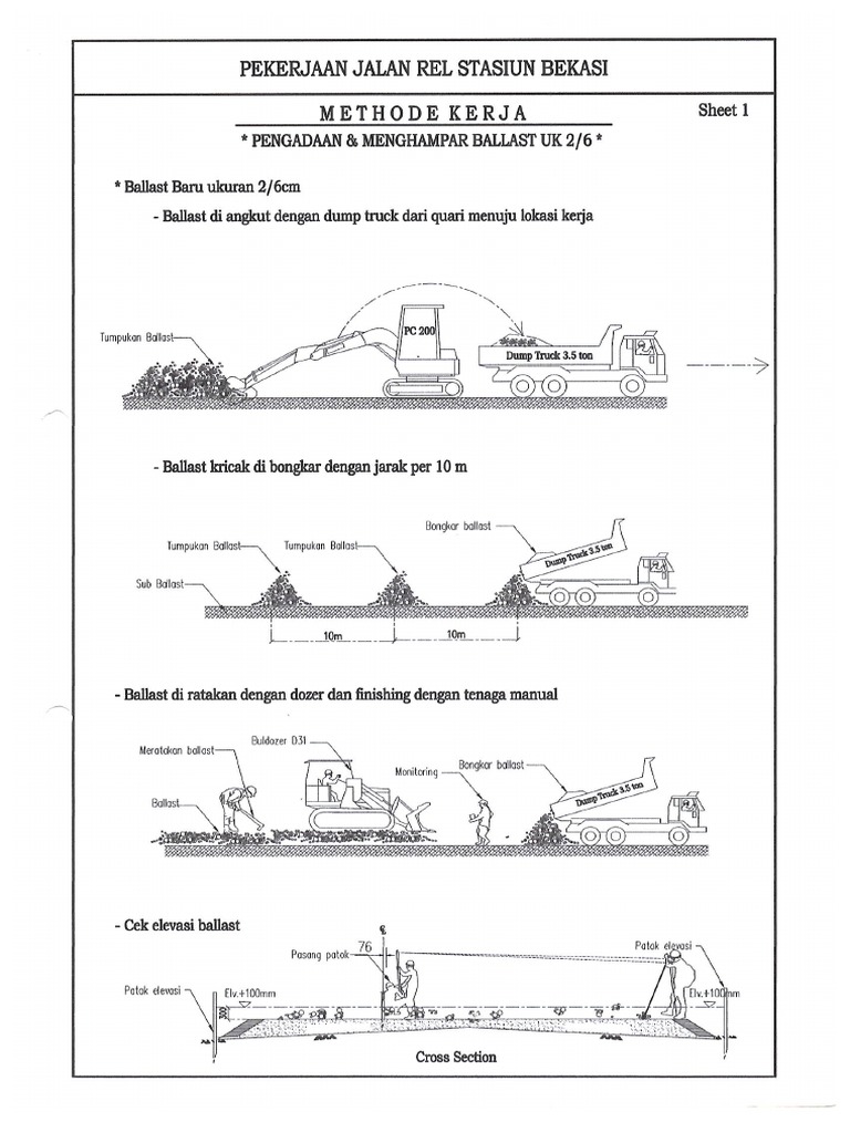 Metode Hampar Ballast | PDF