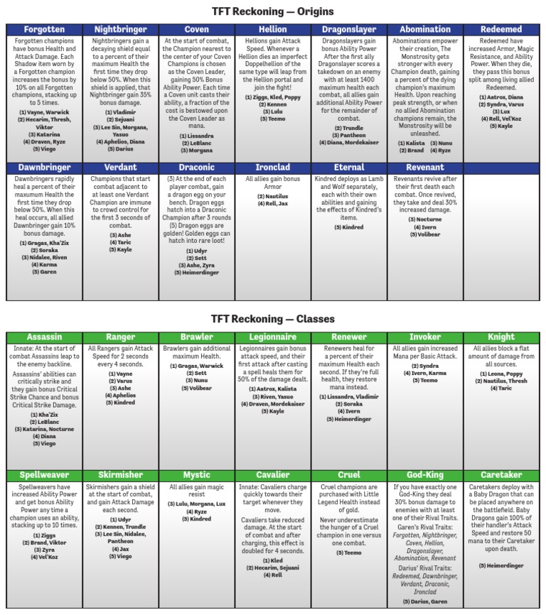 TFT Reckoning Trait Cheatsheet | PDF | Leisure