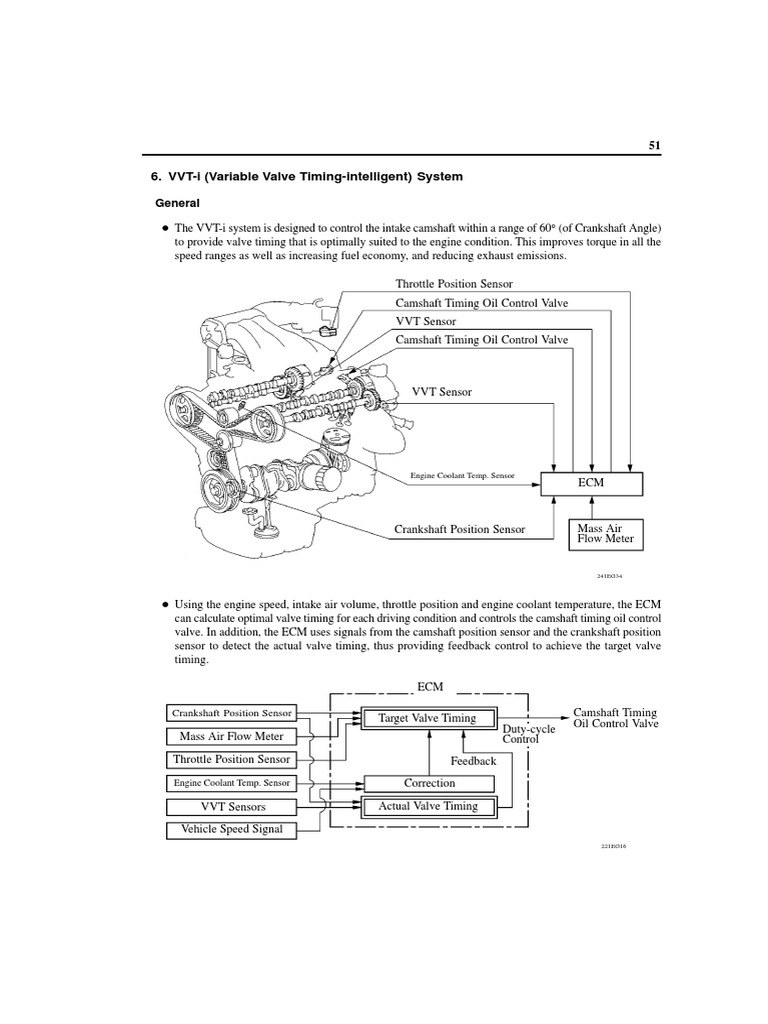 VVT-i (Variable Valve Timing-Intelligent) System: General | PDF ...