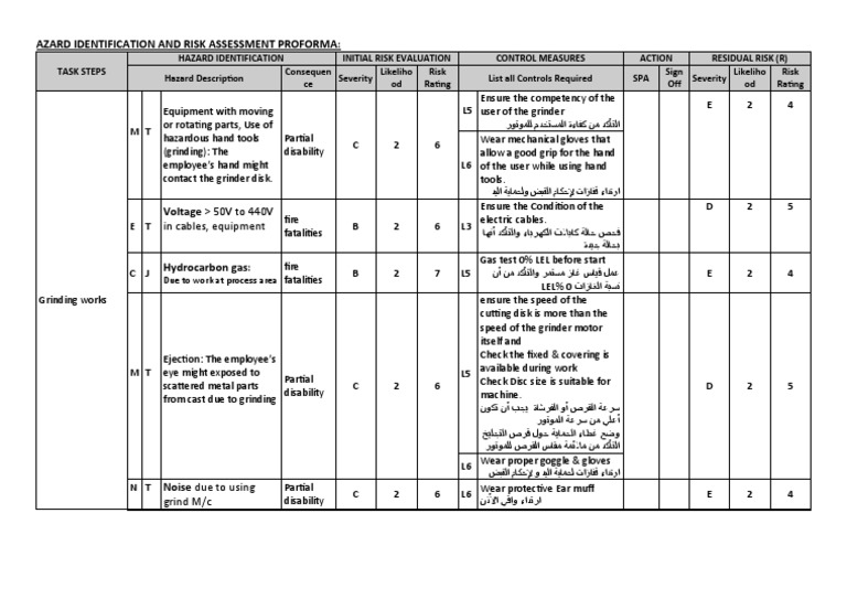 Hazard identification and risk assessment proforma for grinding works ...