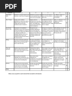 Short Film Mechanics and Rubrics | PDF | Plot (Narrative) | Narrative