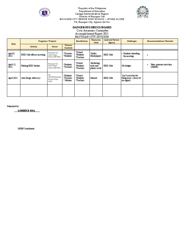 Accomplishment Report Apr 2021 Pdf