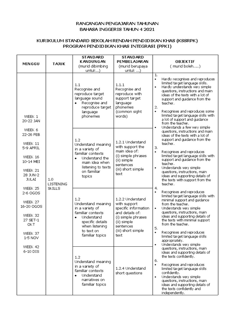 RPT Bi Tahun 4 | PDF | Information | Question