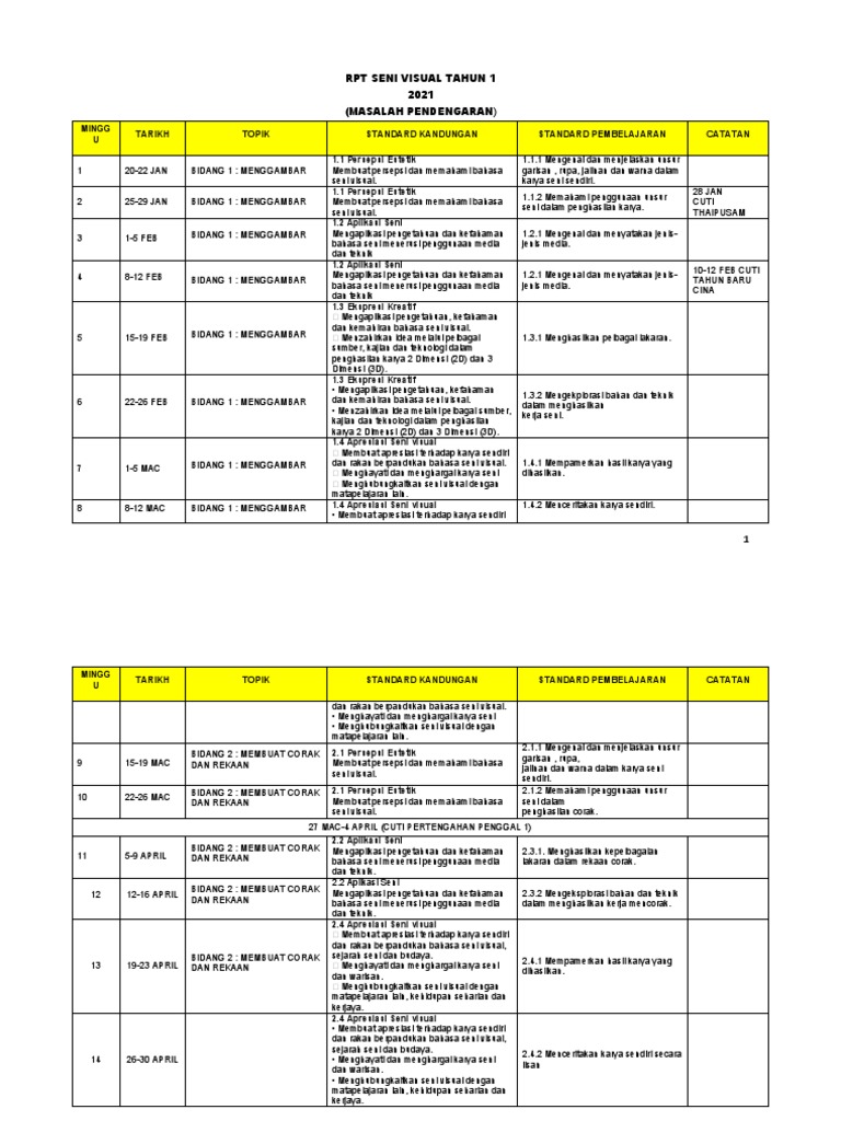 RPT PSV Tahun 1 | PDF