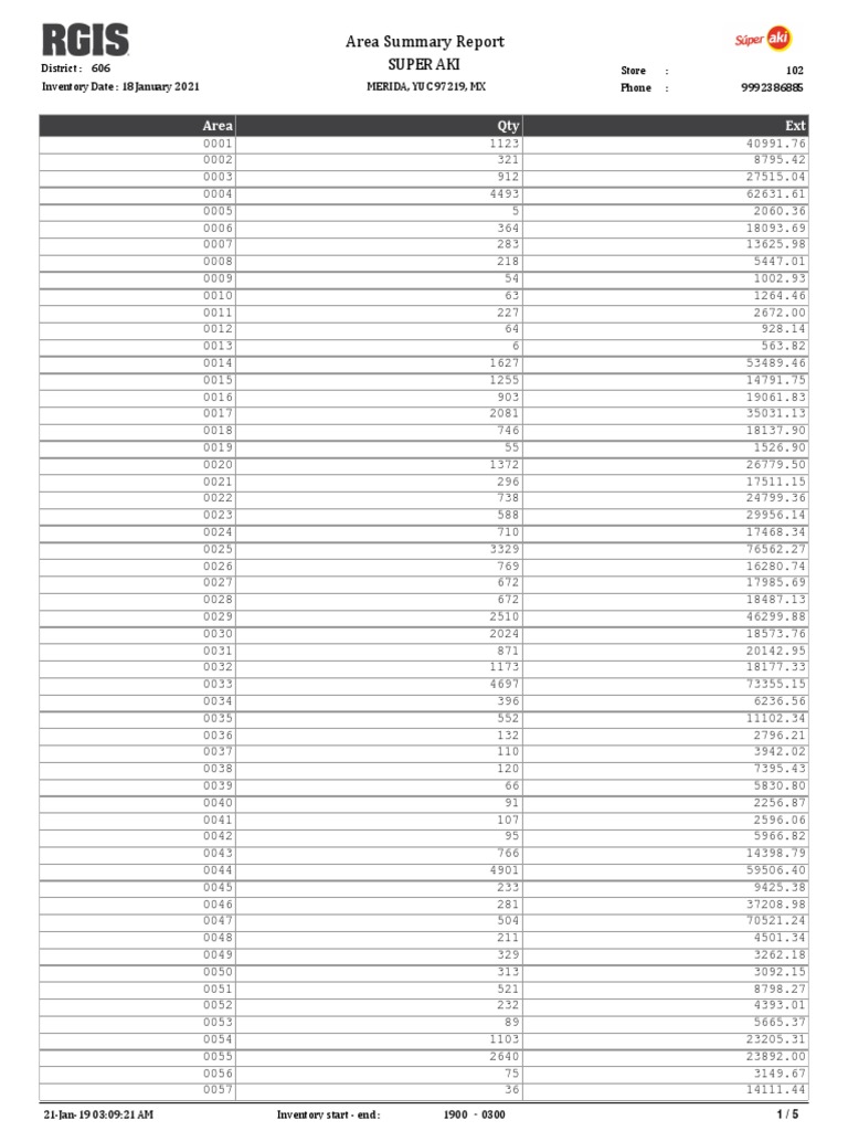 Area Summary Report | PDF