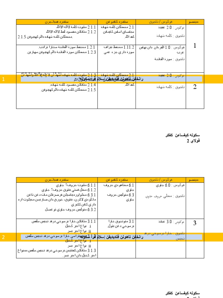 RPT Prasekolah Pendidikan Islam 2020 | PDF