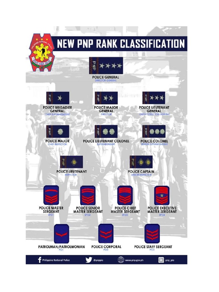 The Symbols and Core Values of the Philippine National Police as ...