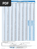 134a Pressure-Temperature-Chart PDF | PDF | Atmospheric Thermodynamics ...