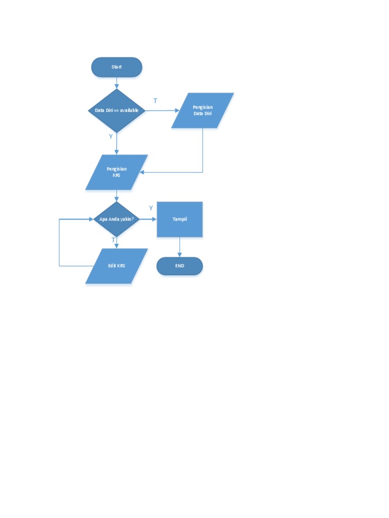 Flowchart Psi | PDF