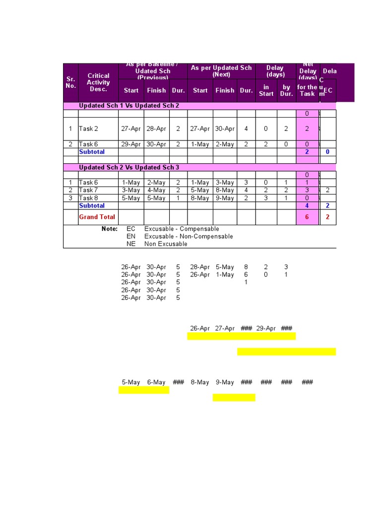 Delay Analysis Format | PDF | Business