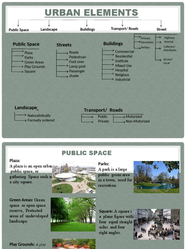 Urban Public Space Overview | PDF | Road | Parks