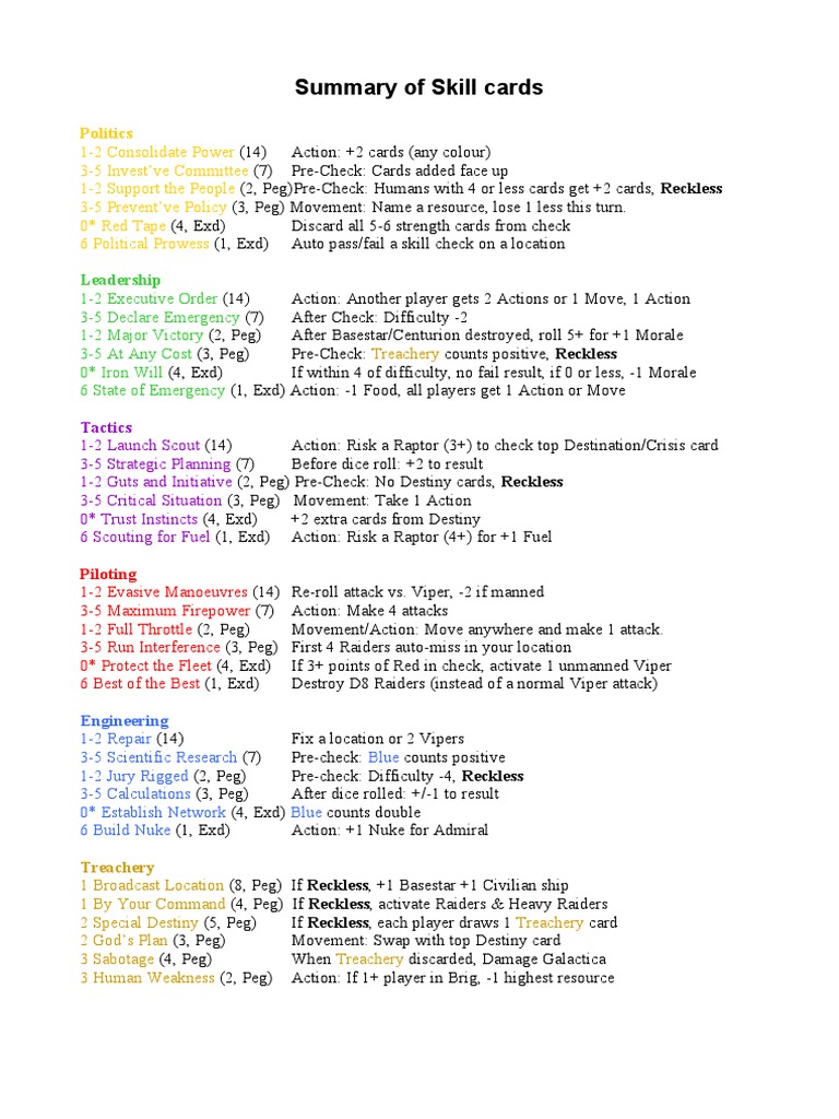 BSG Skill Cards | PDF | Military | Warfare