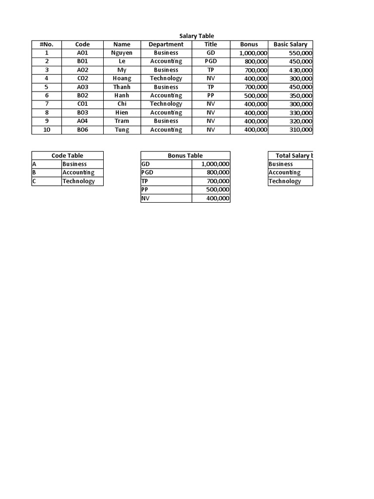 Salary Table #No. Code Name Department Title Bonus Basic Salary | PDF ...