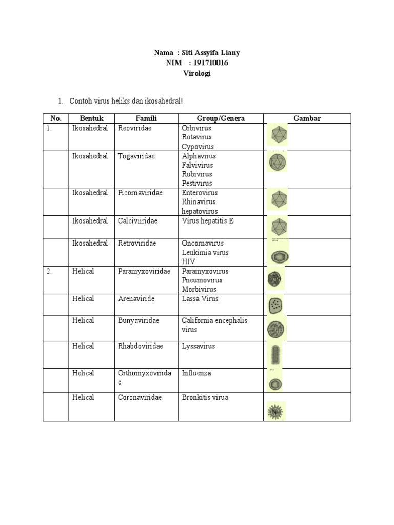 Virologi QnA | PDF Virologi QnA | PDF