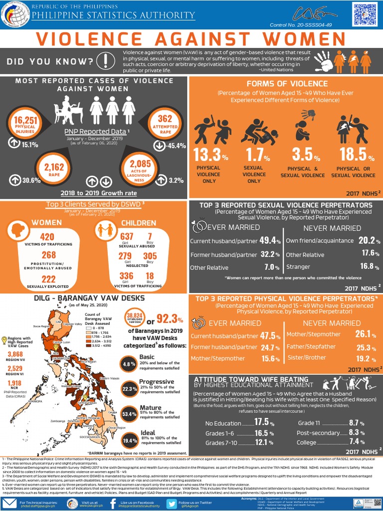 2020 Infographics On VAW Statistics - Signed | PDF | Sexual Violence ...