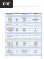 EVE-NG Nodes Credentials | PDF | Computer Networking | Computing