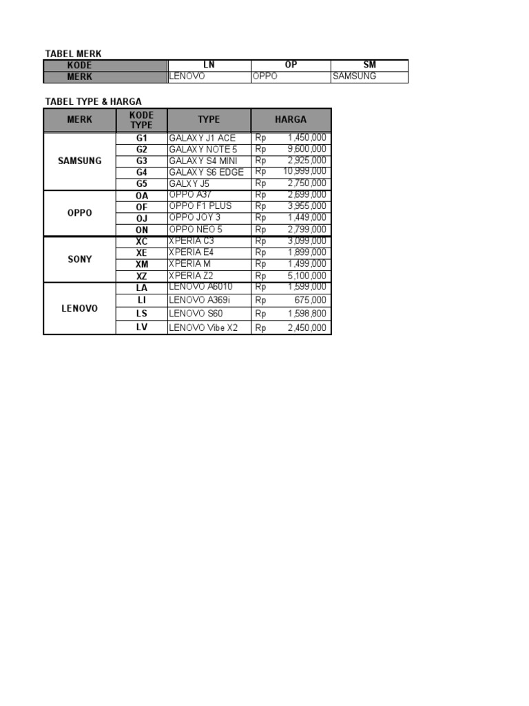 Tabel Merk Kode LN OP SM Merk Tabel Type & Harga Merk Type Harga G1 G2 ...