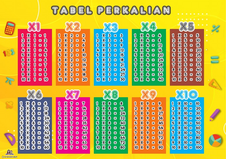 Tabel Perkalian SD Tema Math Yellow | PDF