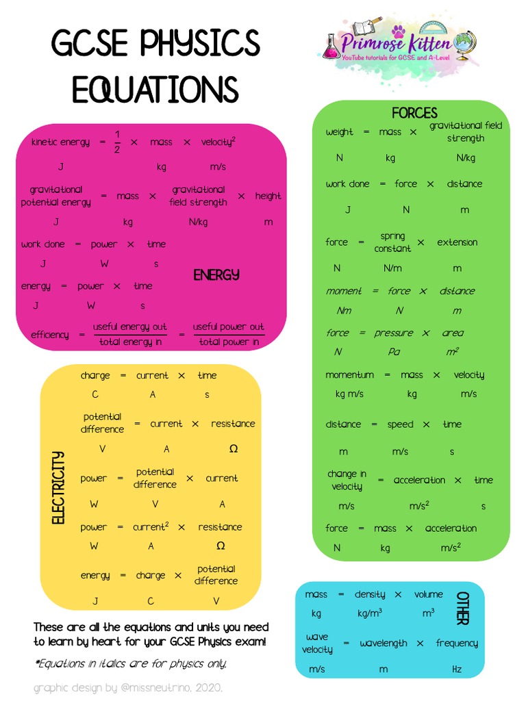 Key Physics Equations and Units for Forces, Energy, Electricity, and ...