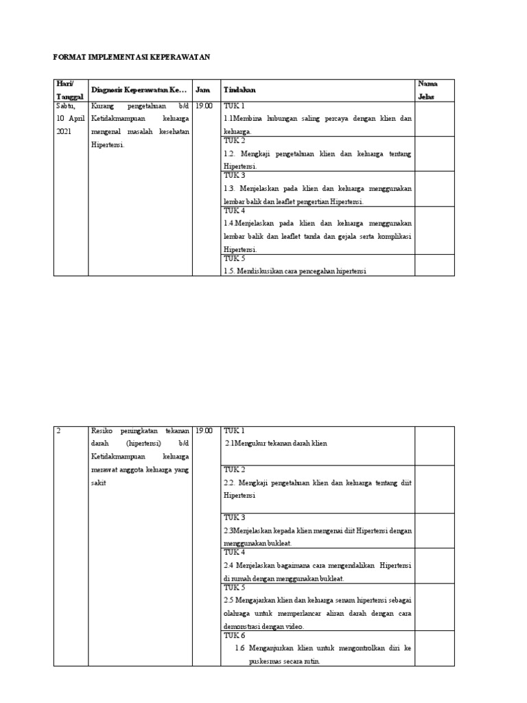 Format Implementasi Keperawatan | PDF