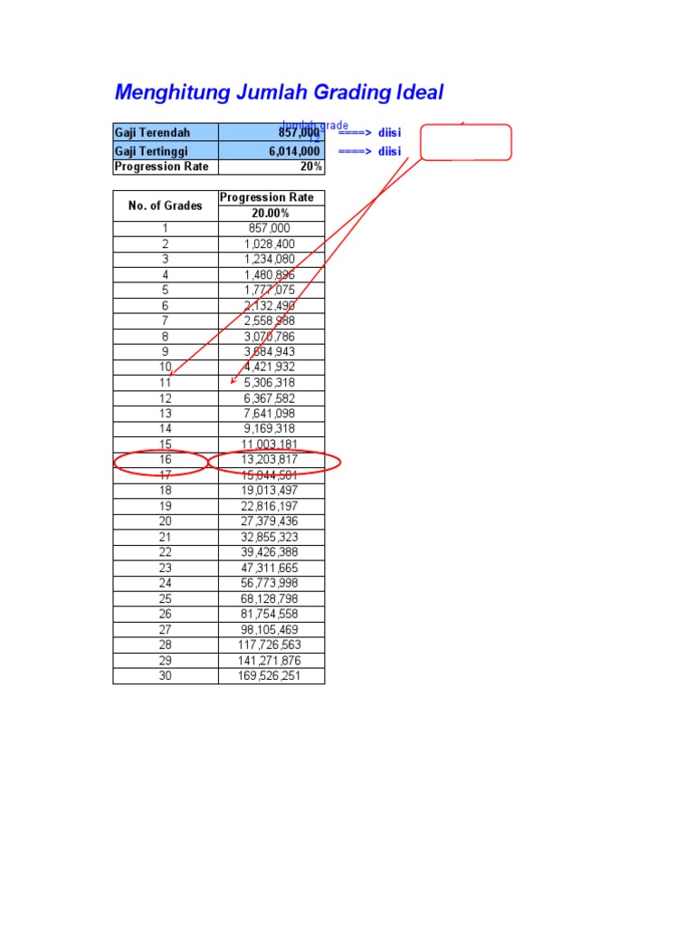 Skala Gaji dan Grading Karyawan | PDF | Bisnis | Komputer