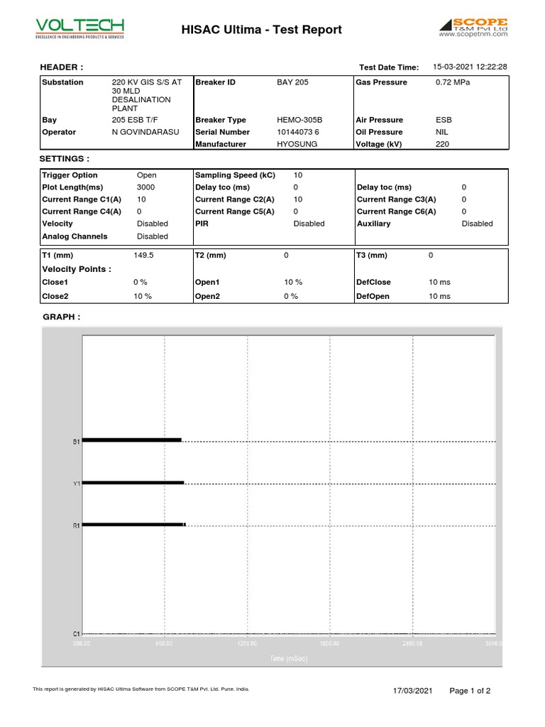HISAC Ultima - Test Report: Header | PDF | Power Engineering ...