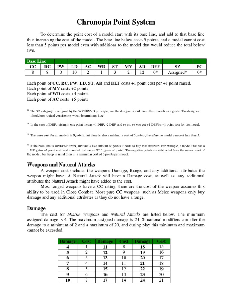 Chronopia Points System | PDF | Military Technology | Weaponry