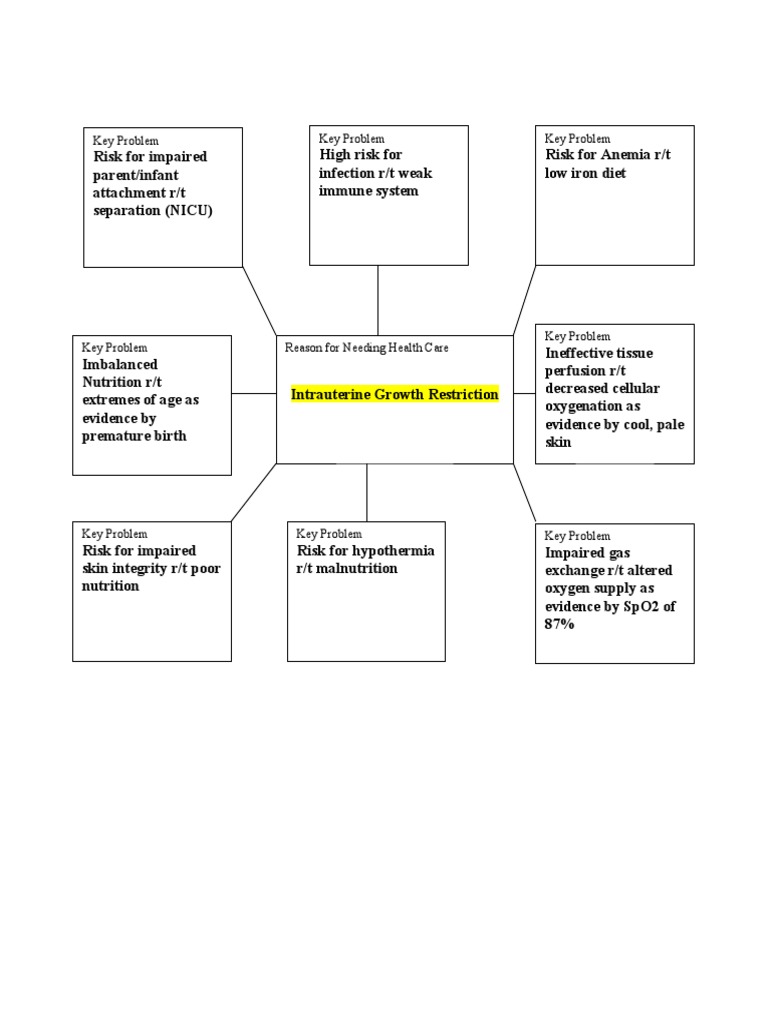 Concept Map Peds | PDF | Breastfeeding | Infants