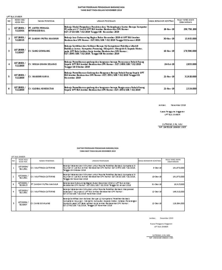 Daftar Pengadaan UPT BLK Jember 2019 | PDF | Pengelolaan Keuangan & Uang