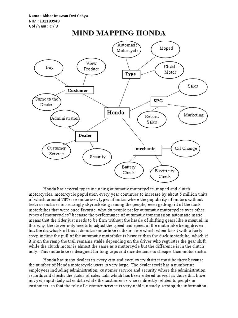 Mind Mapping Honda | PDF | Motorcycle | Clutch