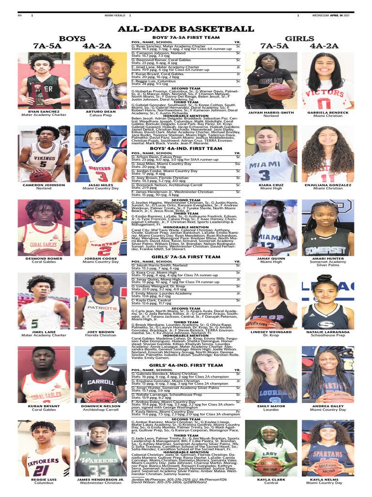 Dade Basketball | PDF | Miami Dade County | Sports