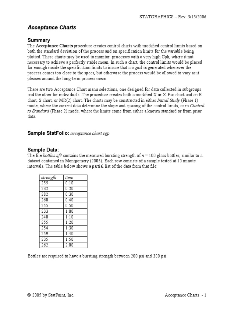 Acceptance Charts | PDF | Standard Deviation | Moving Average