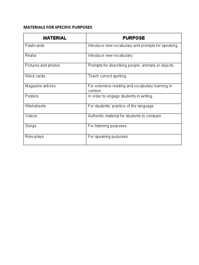 Materials For Specific Purposes | PDF