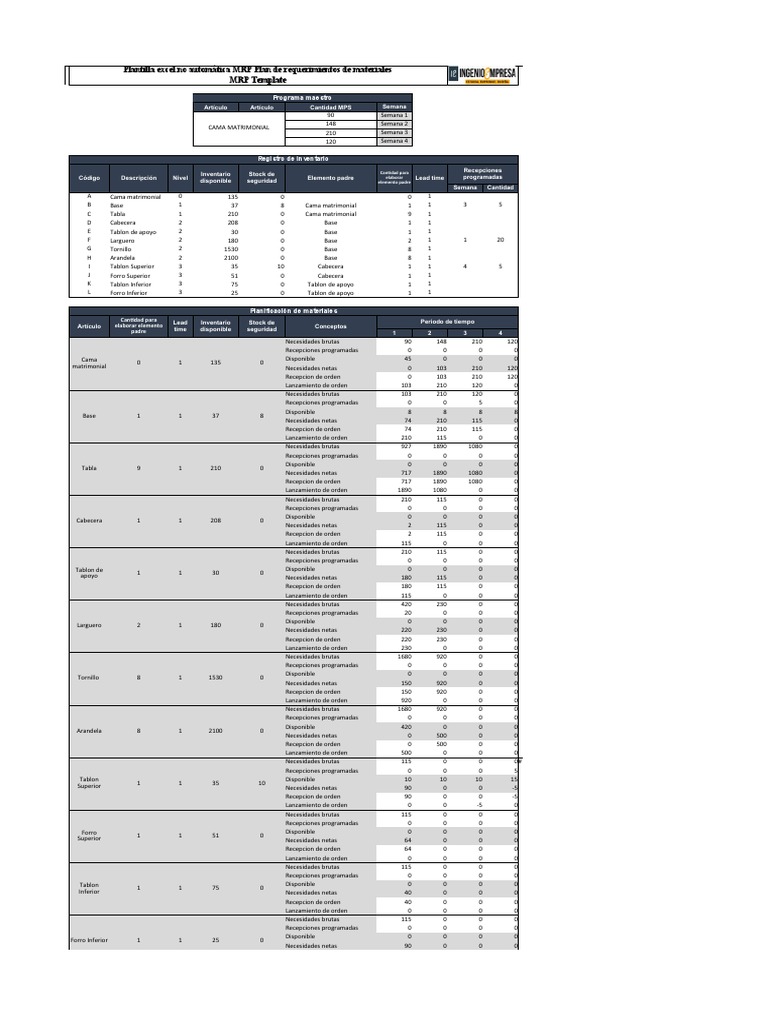 Plantilla MRP para Gestión de Inventarios | PDF | Bienes manufacturados | Business