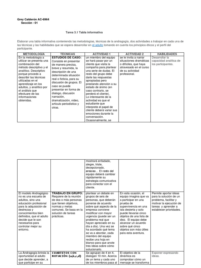 Ejemplos de Tablas Informativas en Andragogía | PDF | Aprendizaje ...
