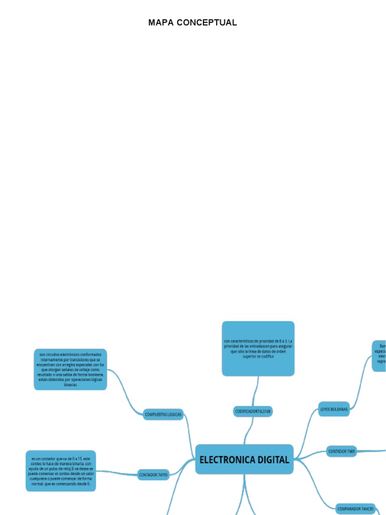 Tarea 3-Mapa Conceptual | PDF
