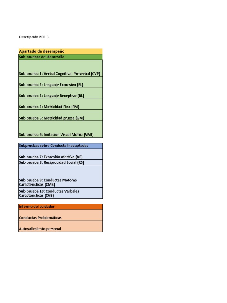 Pep 3 | PDF | Espectro autista | Conceptos psicologicos