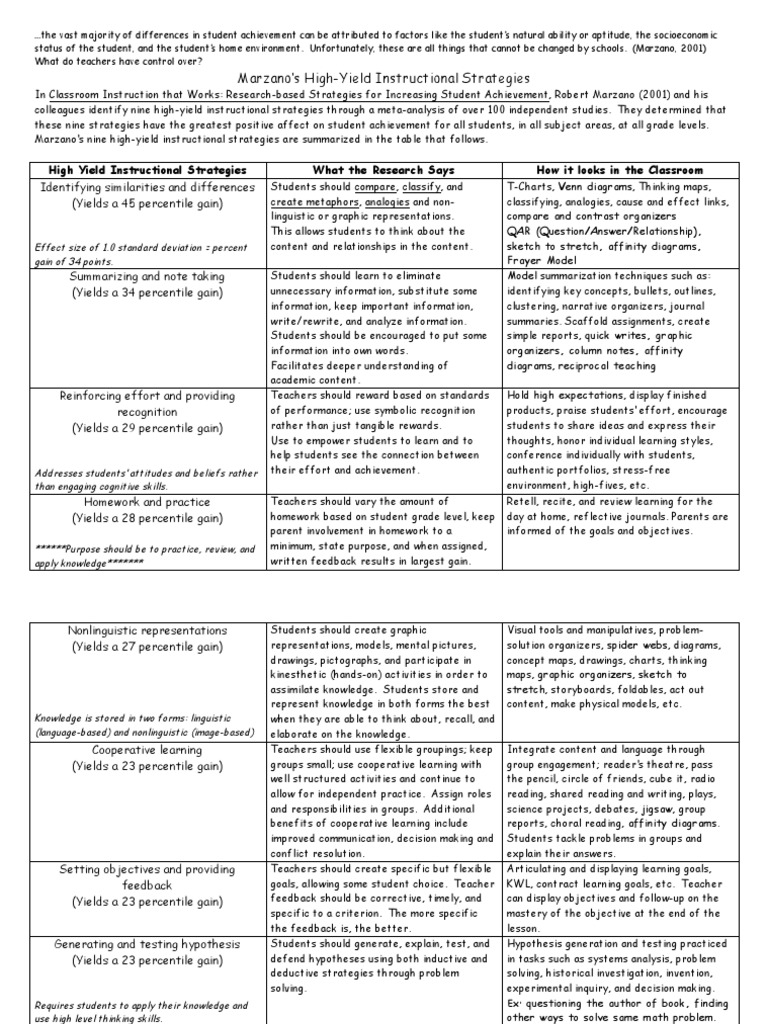 Marzano's High-Yield Instructional Strategies | PDF | Hypothesis | Learning
