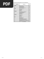 QCDD Checklist | PDF | Fire Safety | Elevator