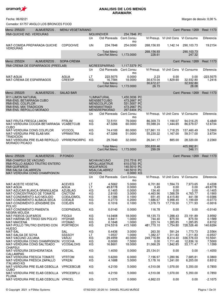 Analisis de Los Menús 06.02 COMPLETO | PDF | Alimentos | Cocina