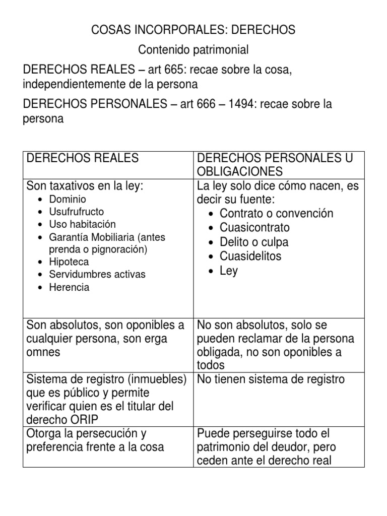 Clase - Derechos Reales y Personales - D Dominio | PDF