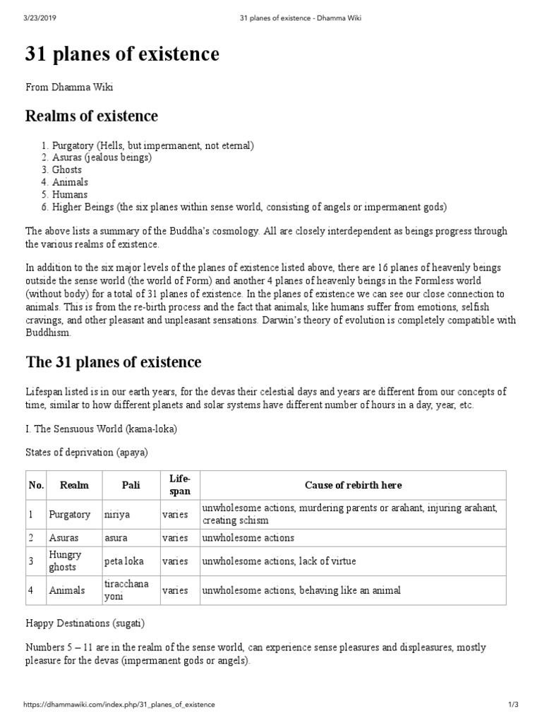 31 Planes of Existence - Dhamma Wiki | PDF | Mythology | Indian Philosophy