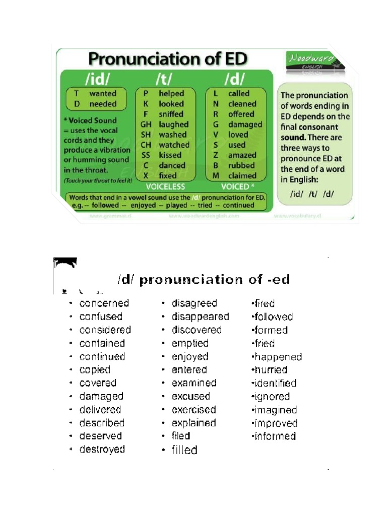 Ed Pronunciation | PDF