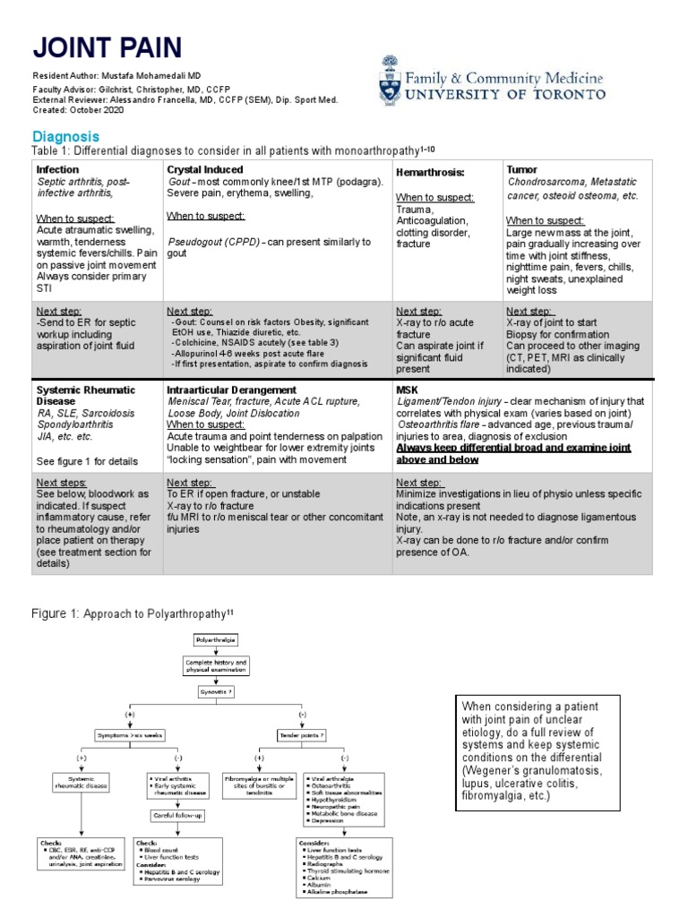 Joint Pain One Pager | Download Free PDF | Gout | Rheumatology