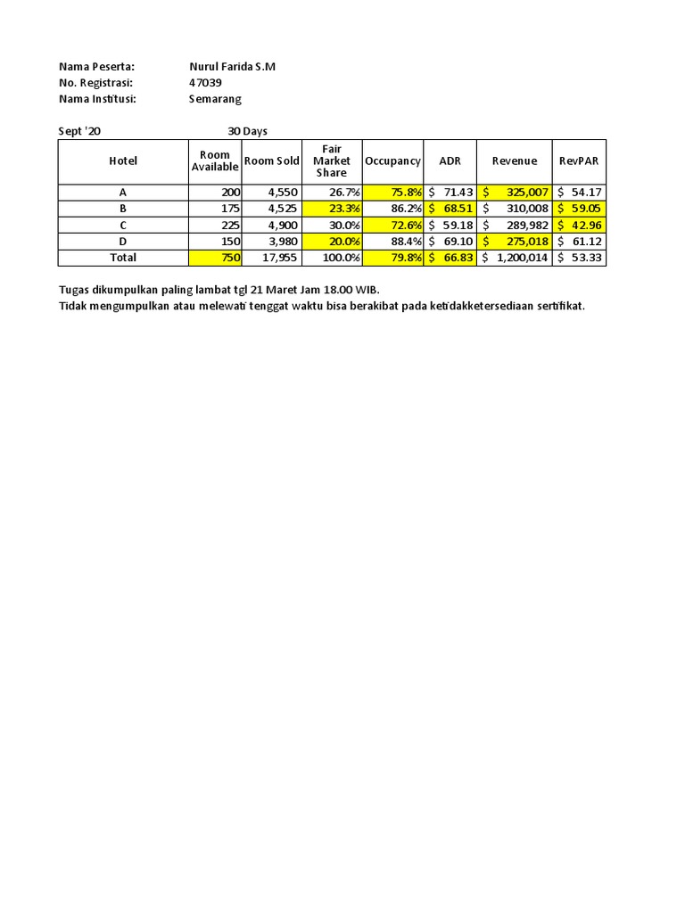 Tugas Revisi Total Rgi | PDF