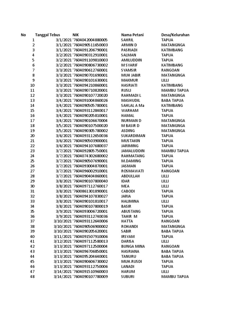 List of Farmer Verification for Fertilizer Subsidy Distribution by Kios ...